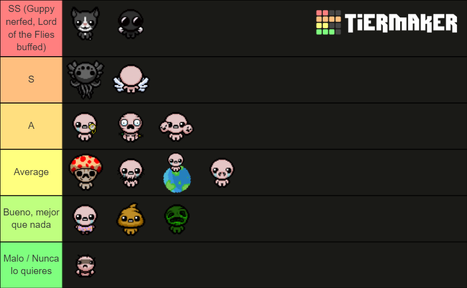 TBoI: Transformations Tier List (Community Rankings) - TierMaker
