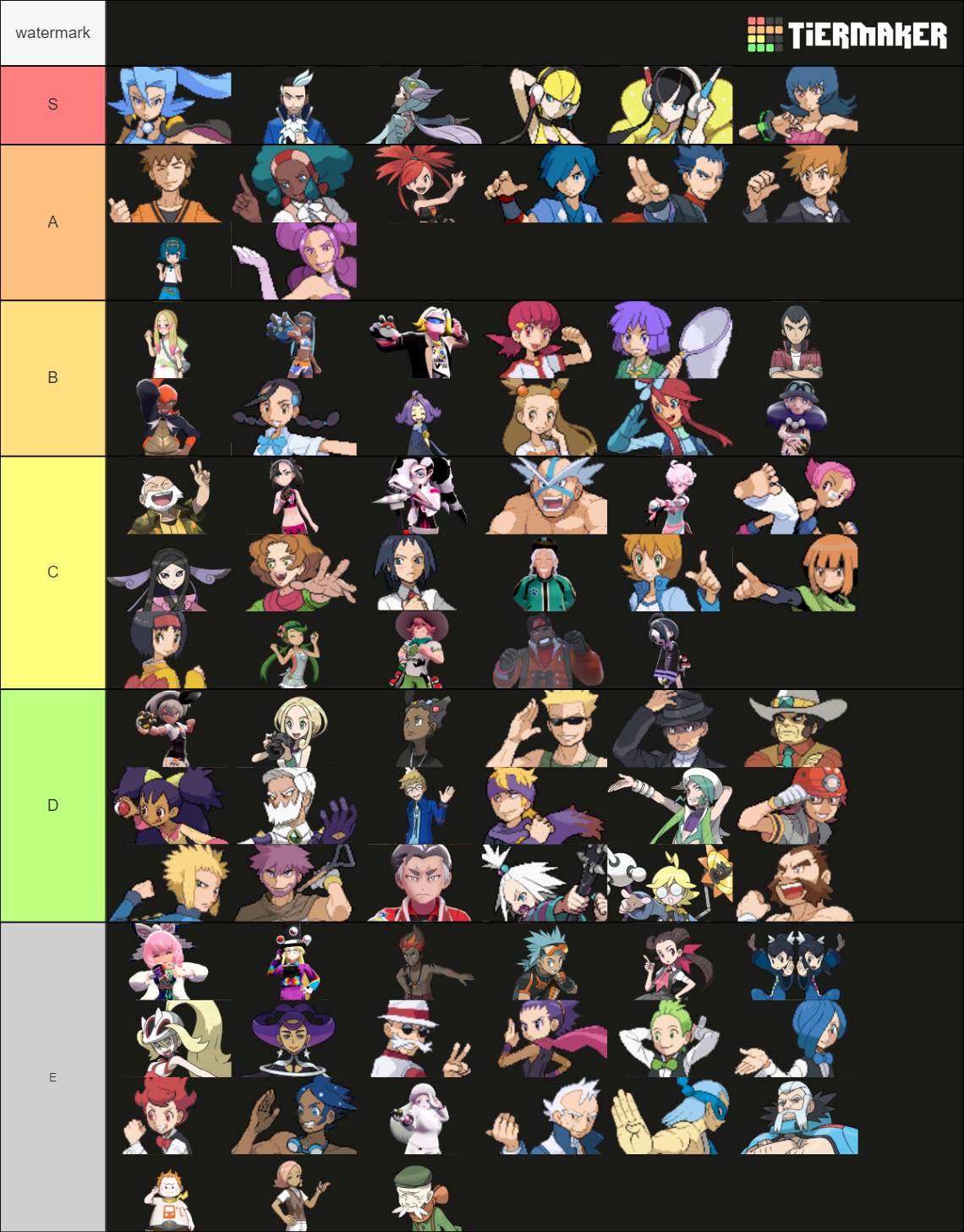 Pokémon: ALL Gym leaders + Alola Captains Tier List (Community Rankings ...