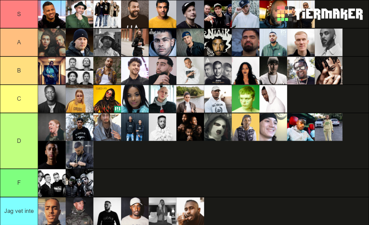 Svenska rappare/Swedish rappers Tier List (Community Rankings) - TierMaker