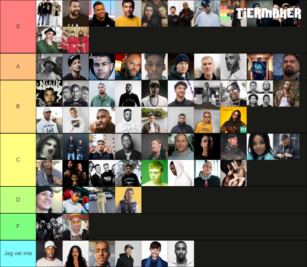 Svenska rappare/Swedish rappers Tier List (Community Rankings) - TierMaker