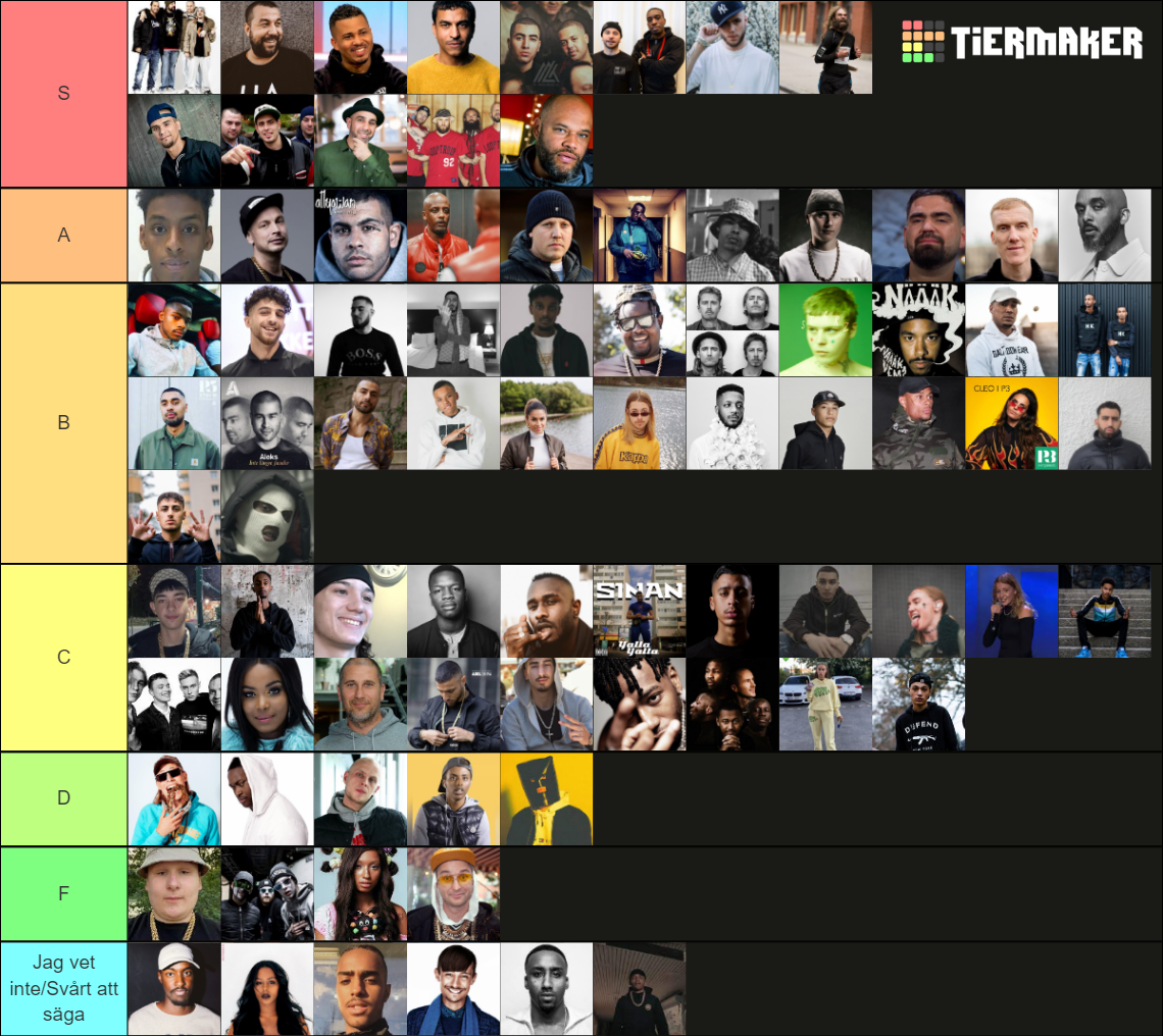 Svenska rappare/Swedish rappers Tier List (Community Rankings) - TierMaker