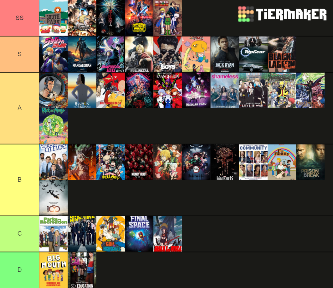 Tv Show Tier List Community Rankings Tiermaker
