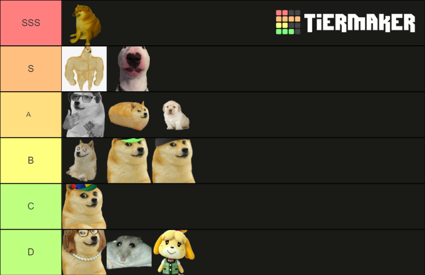 Doge Lore Characters Ranked (based on combat ability) Tier List ...