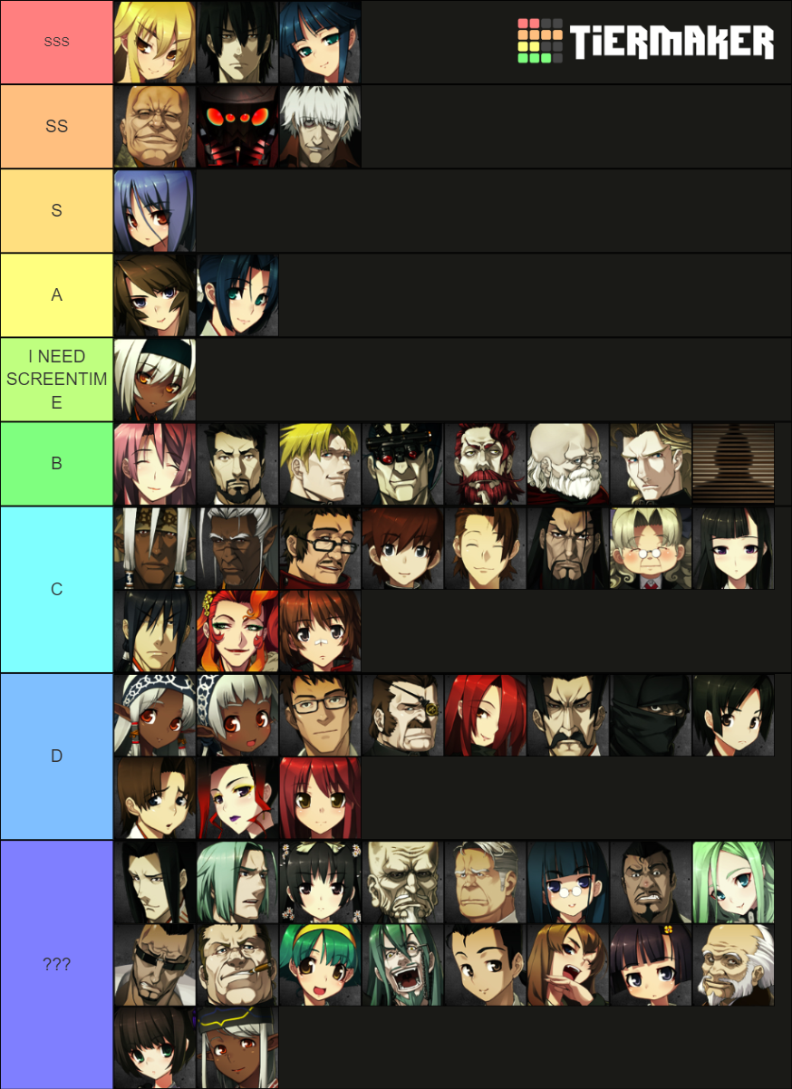 Full Metal Daemon Muramasa Character Tier List (Community Rankings ...