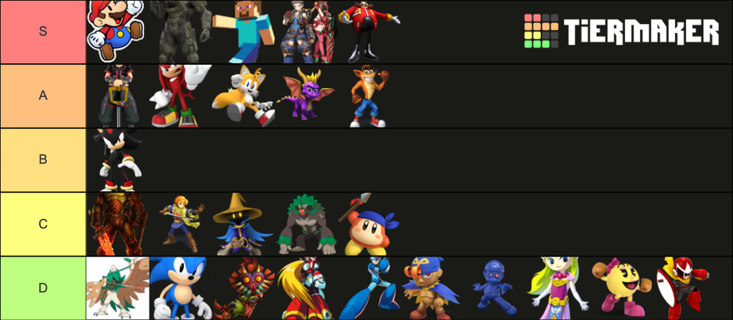SSBU Character Wish List Tier List (Community Rankings) - TierMaker