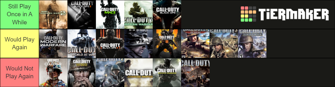 Complete Call of Duty Tier List (Community Rankings) - TierMaker