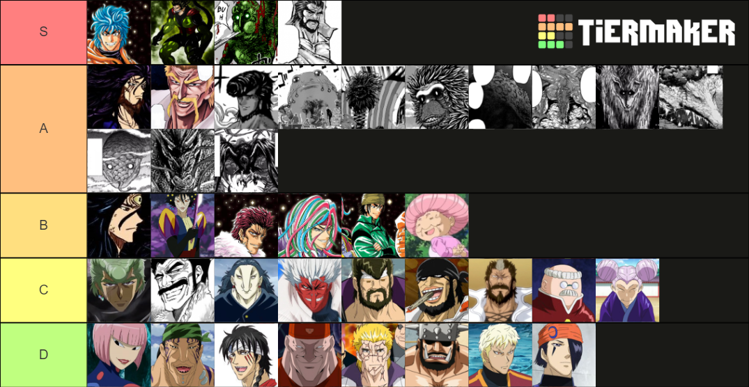 Toriko Tier Strongest Characters Tier List (Community Rankings) - TierMaker