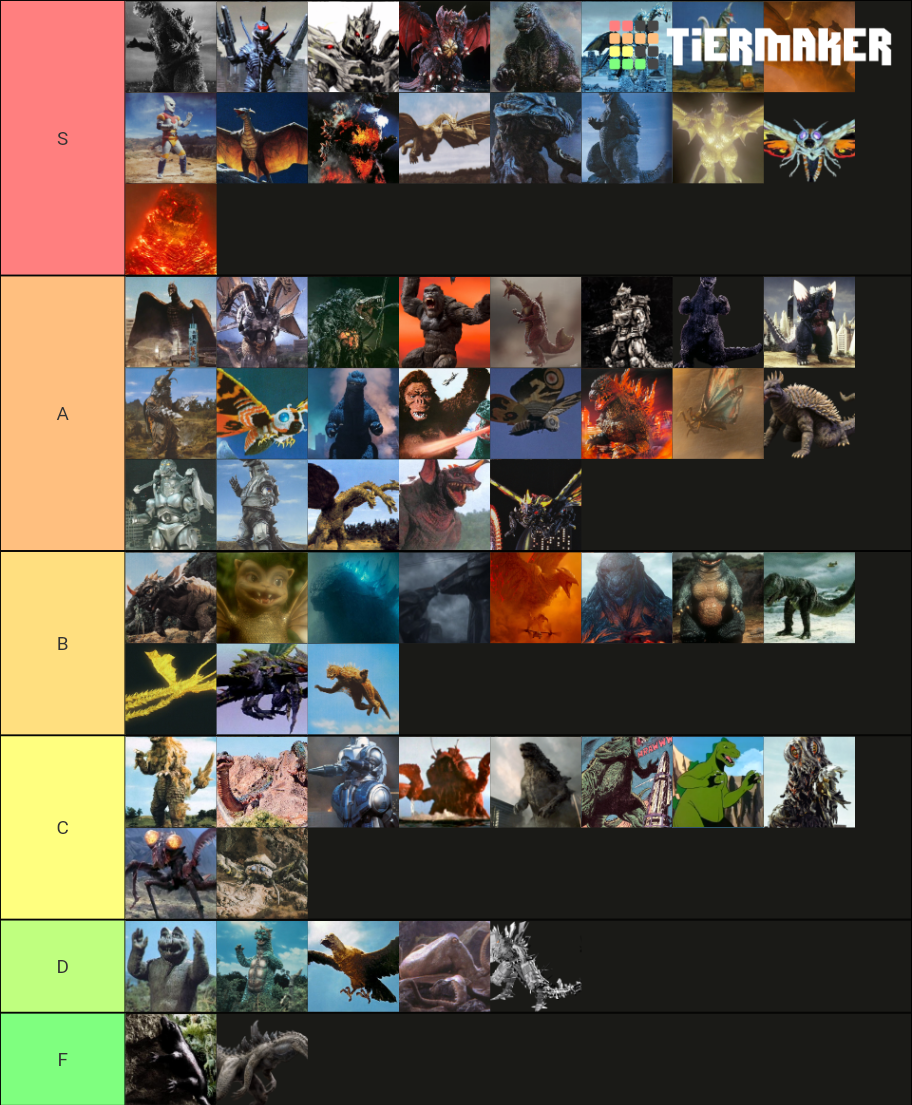 Godzilla Monsters Tier List (Community Rankings) - TierMaker