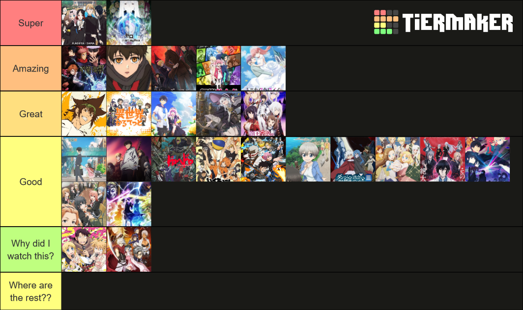 2020 Anime Tier List (Community Rankings) - TierMaker