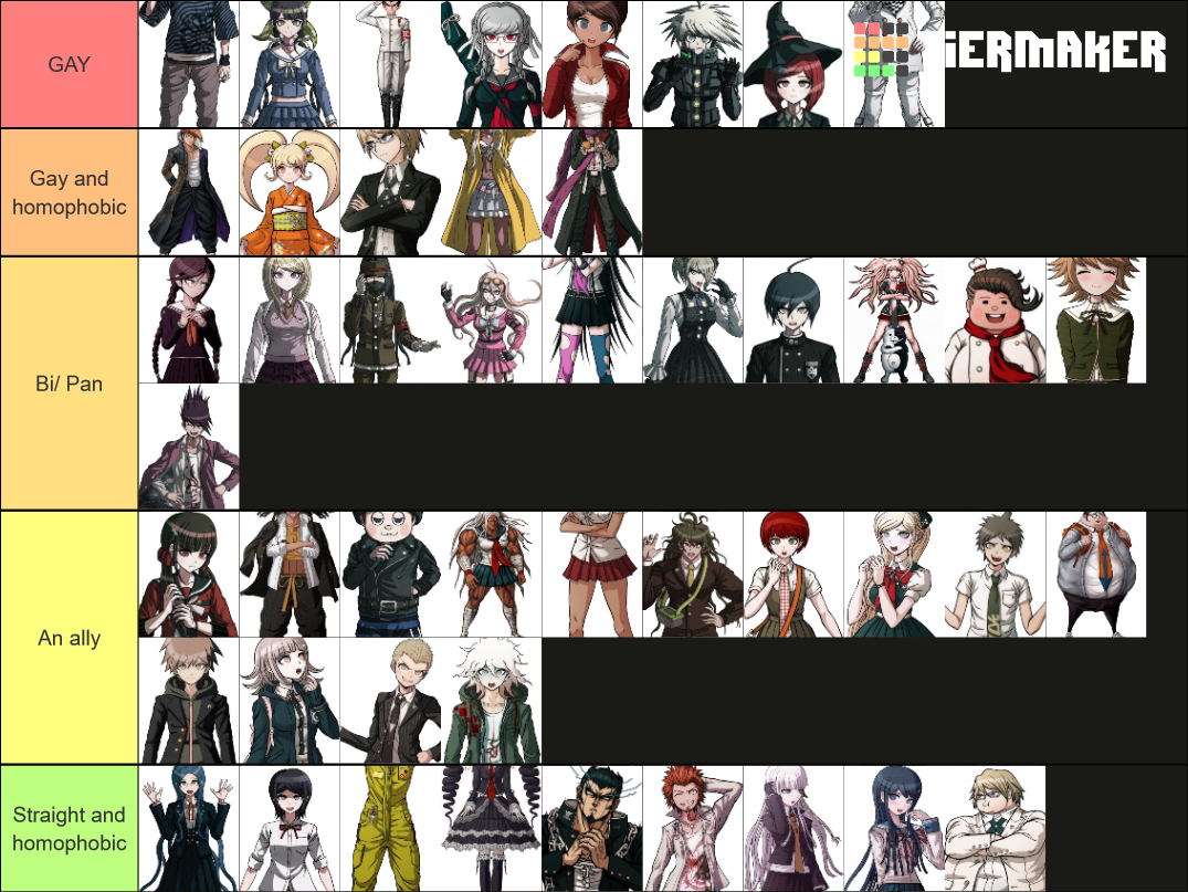 Danganronpa gay-o meter Tier List (Community Rankings) - TierMaker