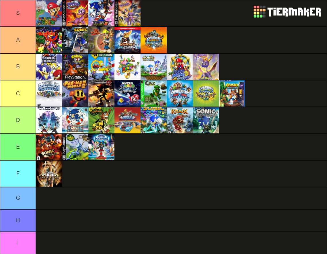 3D Platformers Tier List (Community Rankings) - TierMaker