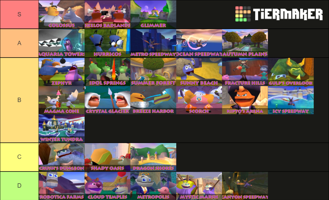 Spyro 2: Ripto's Rage All Locations Tier List (Community Rankings ...