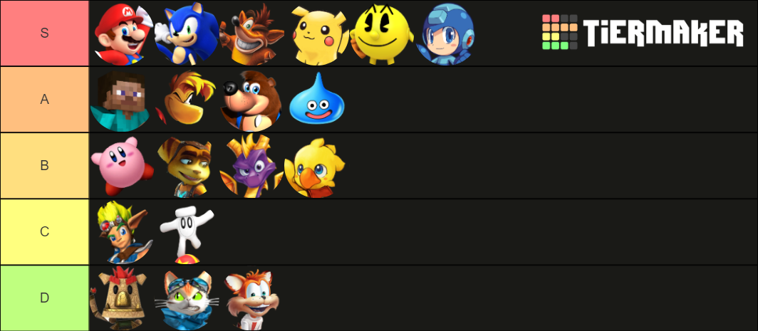Video Game Mascots Tier List (Community Rankings) - TierMaker