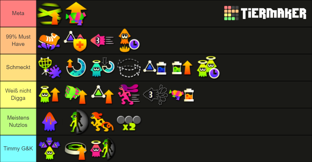 Splatoon 2 Gear Abilities Tier List (Community Rankings) - TierMaker