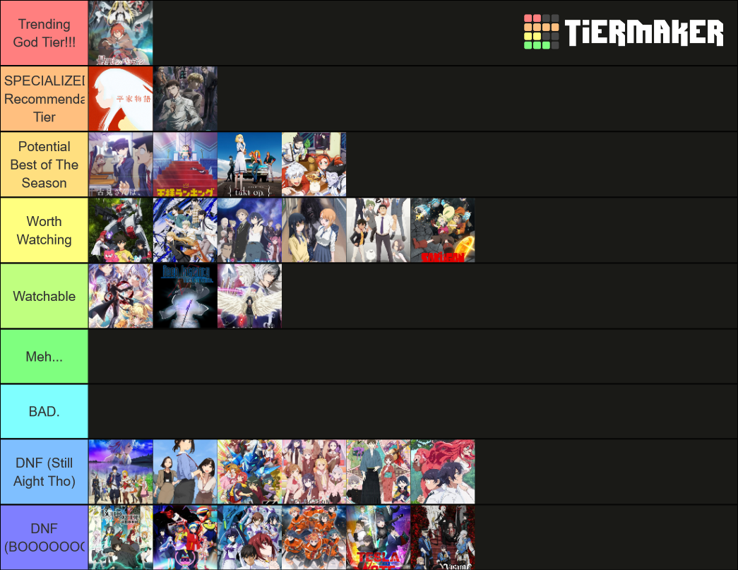 The MID-CARD!!! Fall 2021 Anime!!! Tier List (Community Rankings ...