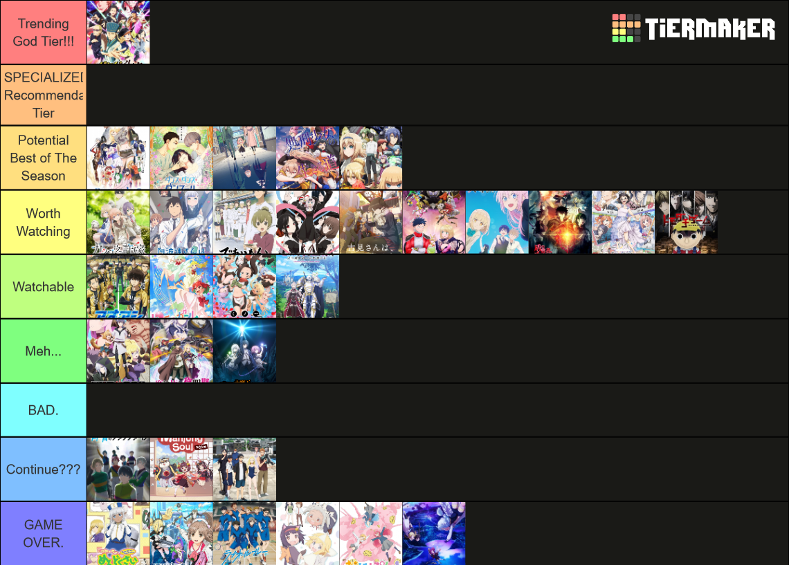 The MID-CARD!!! Spring 2022 Anime!!!! Tier List (Community Rankings ...