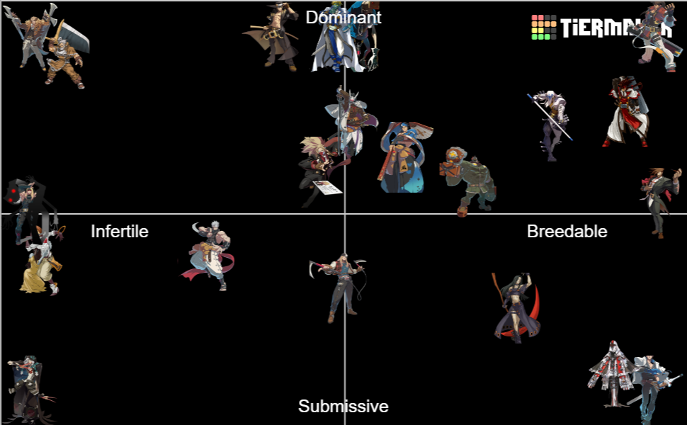 All Guilty Gear Characters Tier List (Community Rankings) - TierMaker