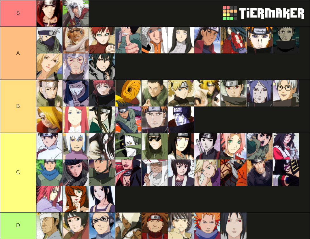 Naruto Character Tier List (Community Rankings) - TierMaker