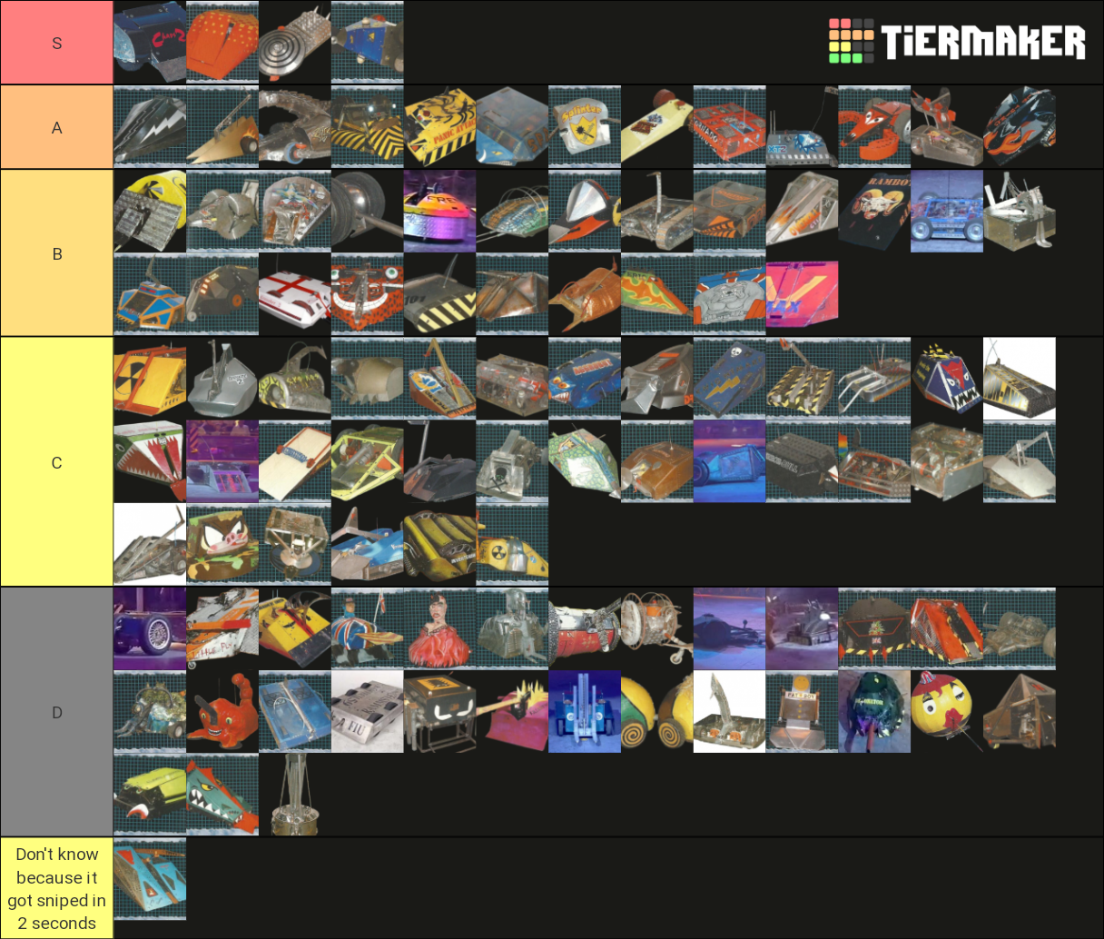 Robot Wars series 4 all robots Tier List (Community Rankings) - TierMaker