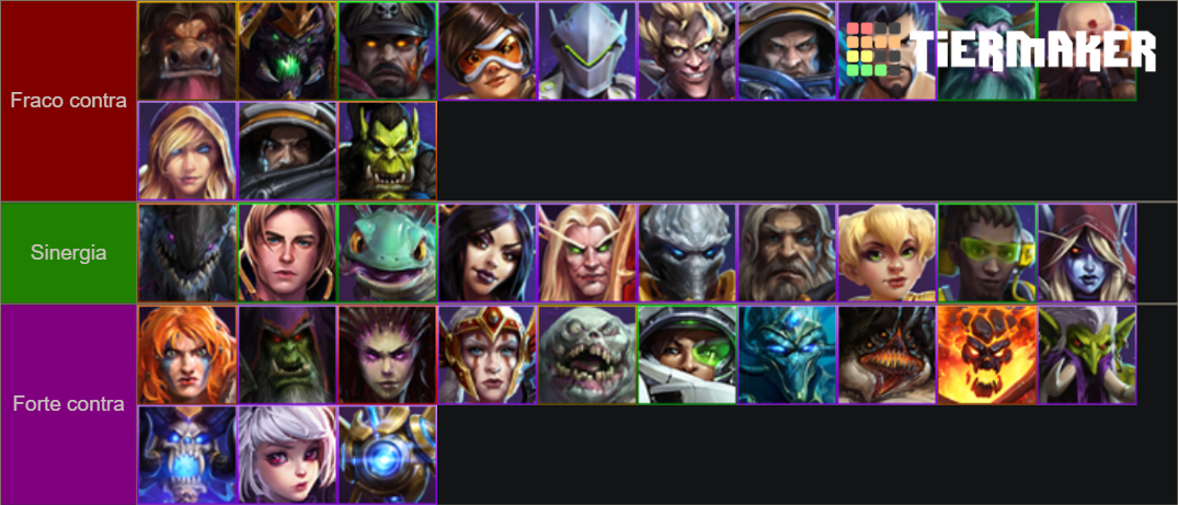 Heroes of the Storm (hero ) Tier List (Community Rankings) - TierMaker