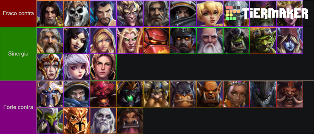 Heroes of the Storm (hero ) Tier List (Community Rankings) - TierMaker