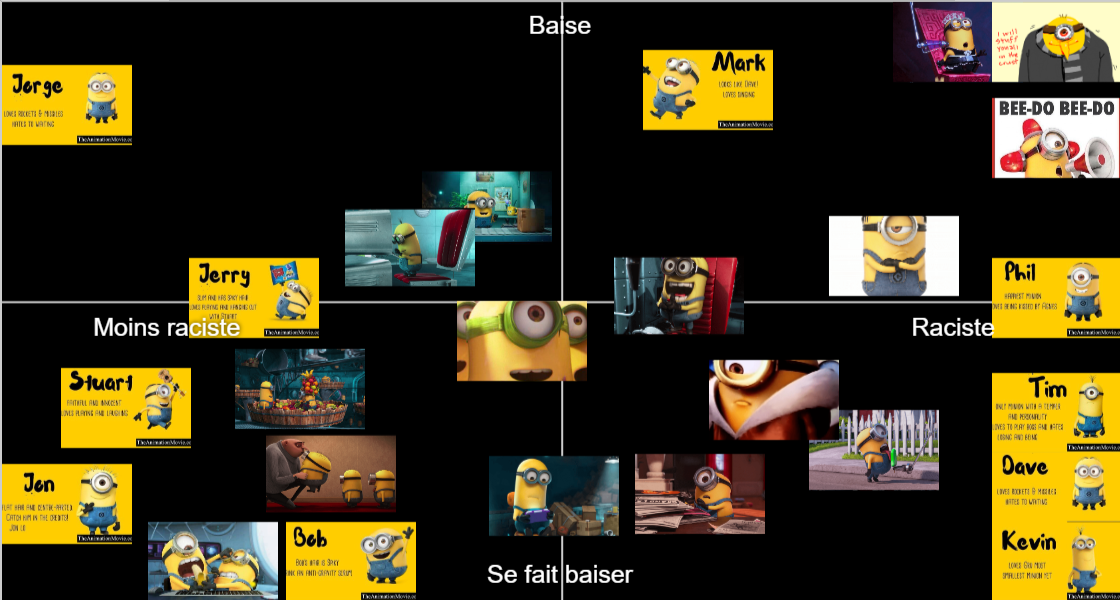 Minions Tier List (Community Rankings) - TierMaker