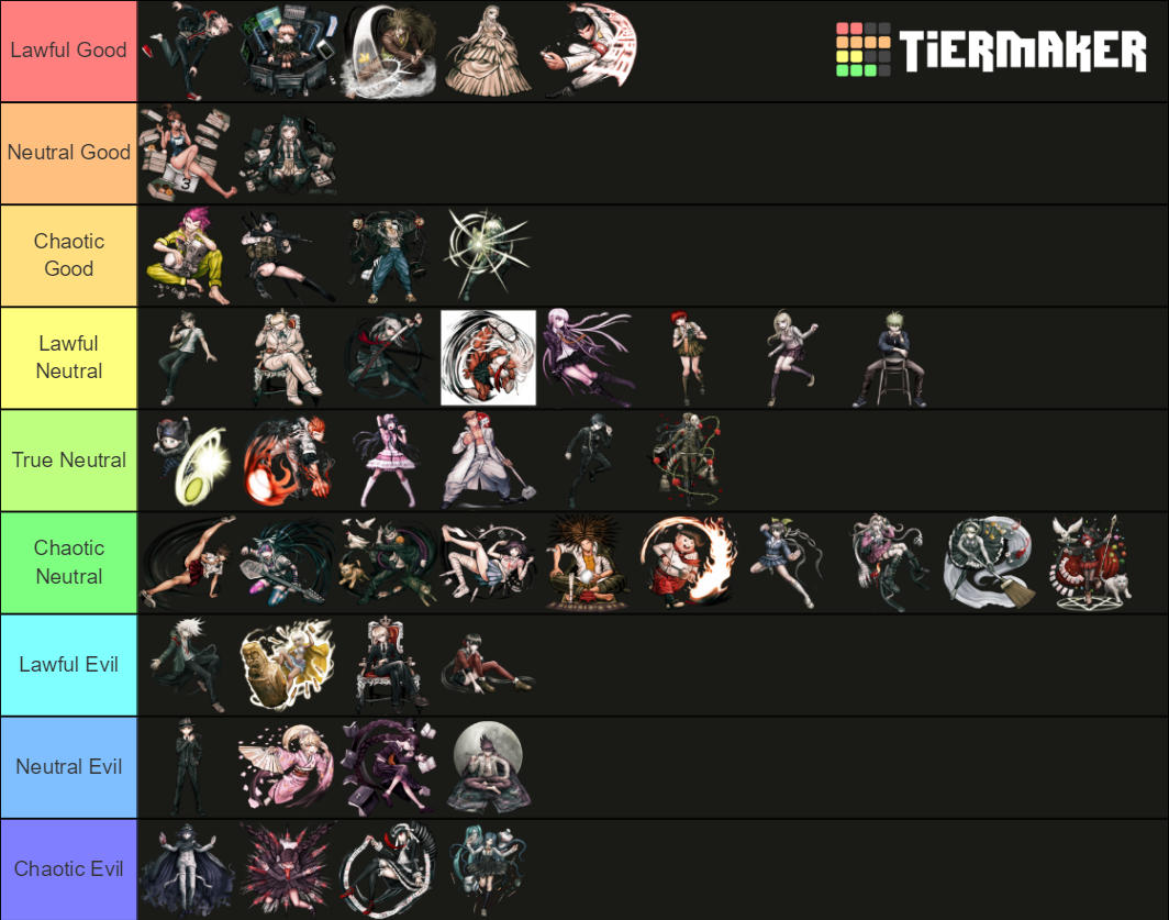 Danganronpa Character's Moral Alignment Tier List (Community Rankings ...