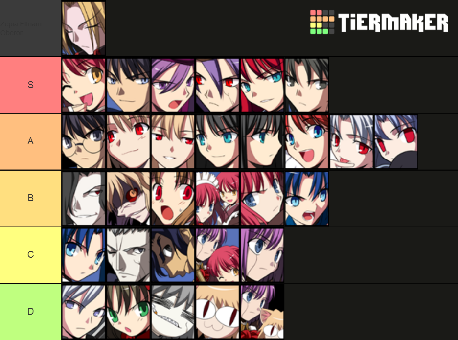 Melty Blood Tier List (Community Rankings) - TierMaker