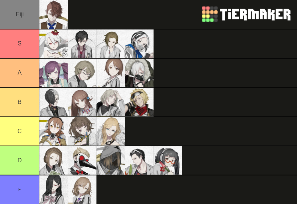 The Caligula Effect Characters (both OD and 2) Tier List (Community ...