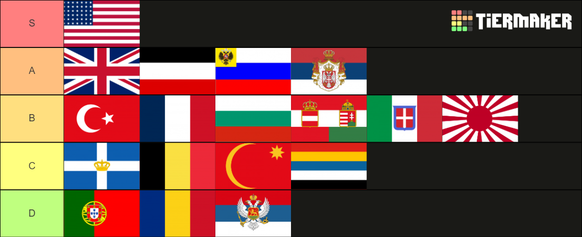 WW1 countries ranked Tier List (Community Rankings) - TierMaker