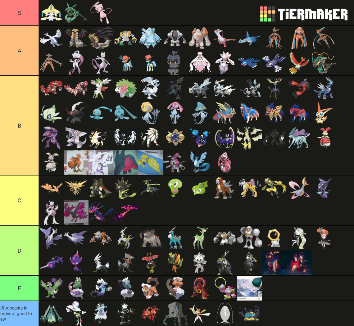 All Pokemon Legendaries, Myticals, UBs, and Forms Tier List (Community ...