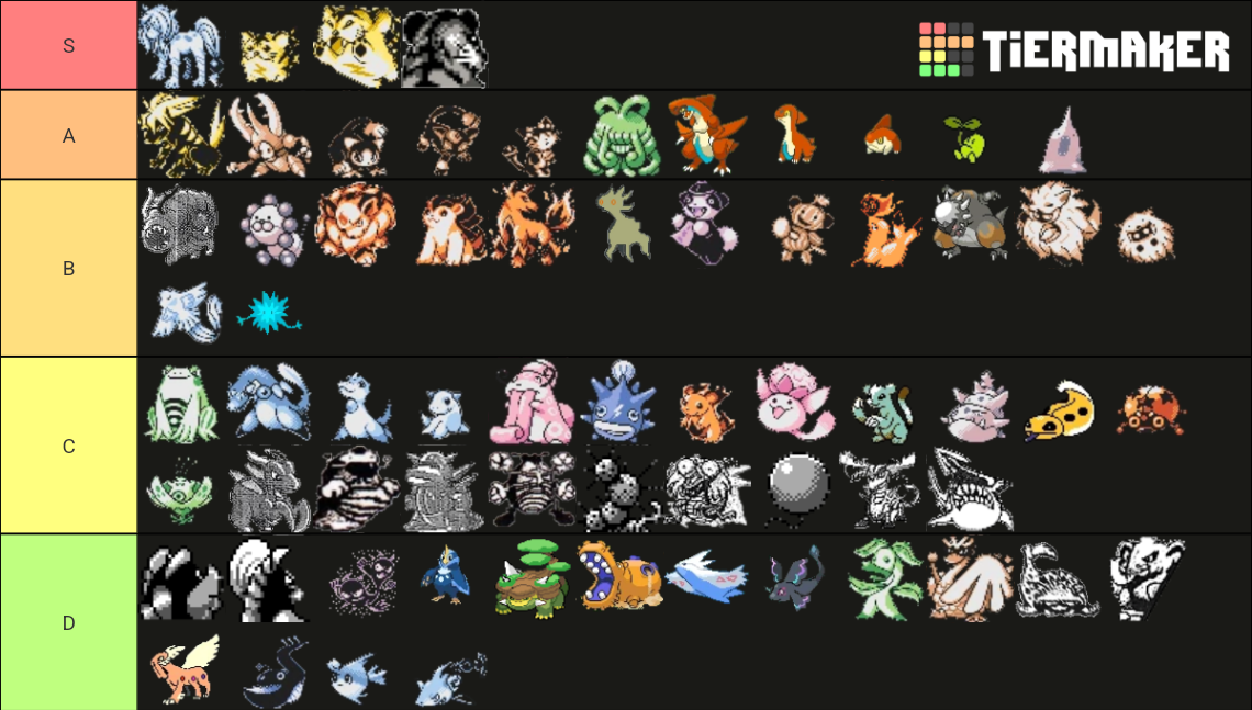 Beta Pokemon Tierlist Tier List (Community Rankings) - TierMaker