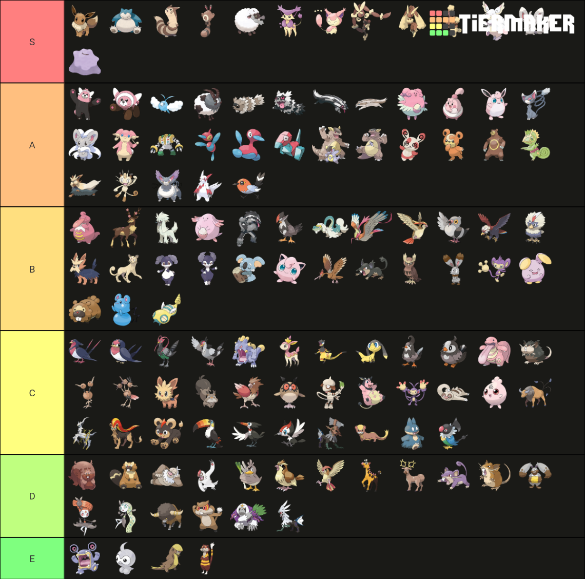 Normal Type Pokémon (Gen 1-8) Tier List (Community Rankings) - TierMaker