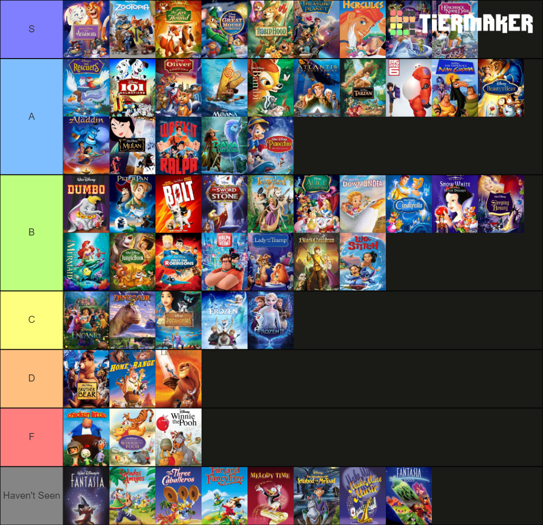 Walt Disney Animated Canon Tier List (Community Rankings) - TierMaker