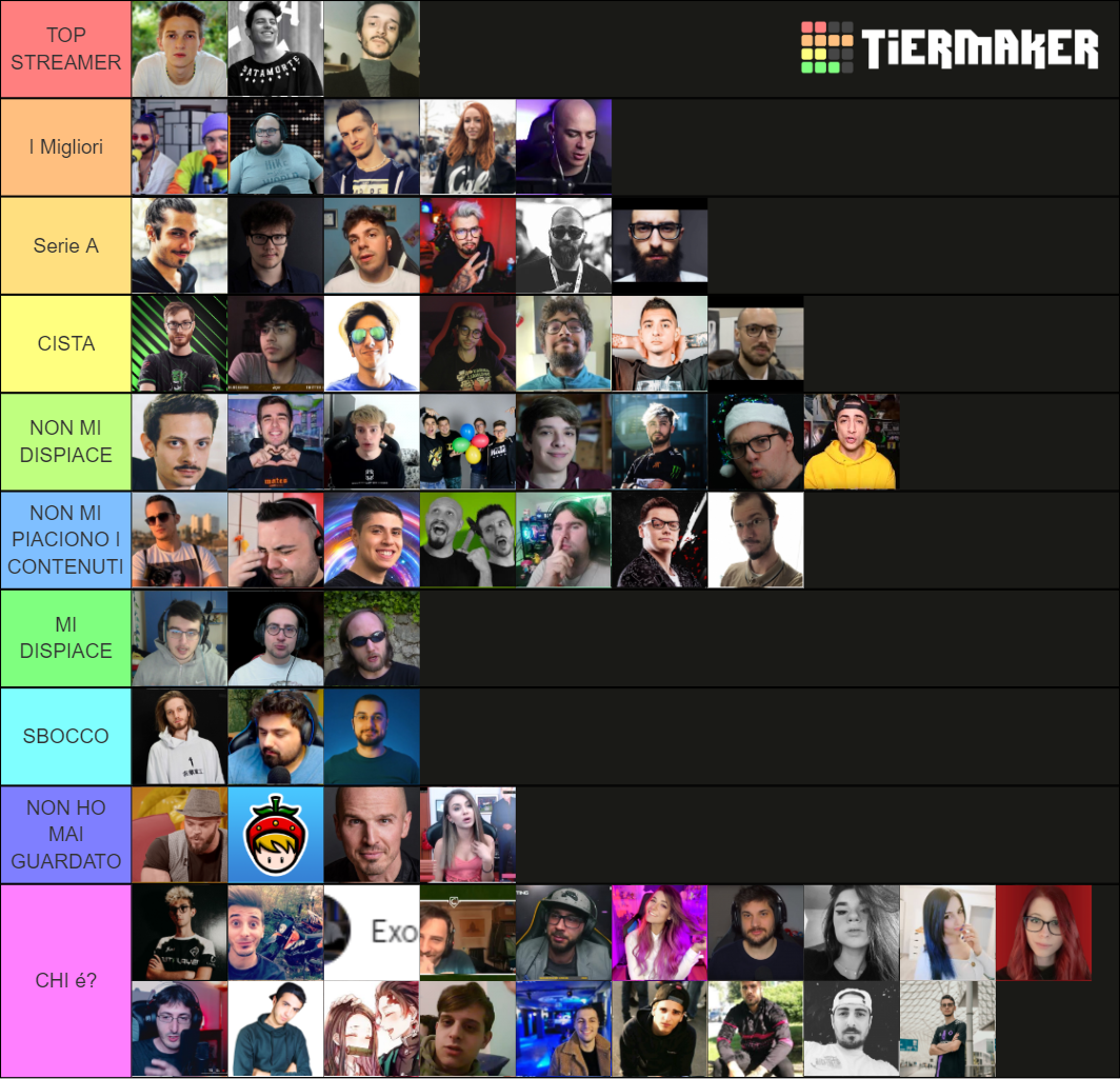 Streamer italiani Tier List (Community Rankings) - TierMaker
