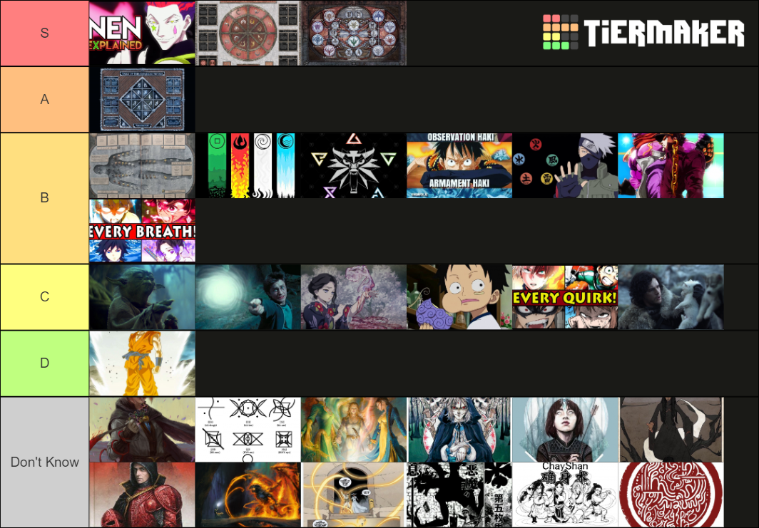Magic Systems (books, movies, shows, comics) Tier List (Community ...