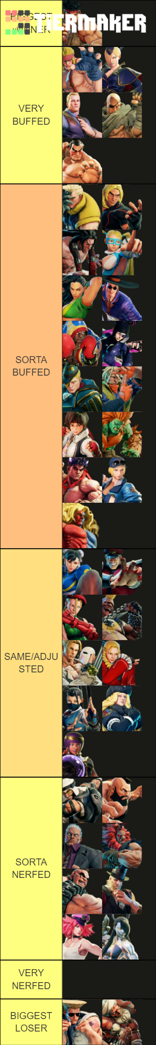 SFV Characters (Up to Seth) Tier List (Community Rankings) - TierMaker
