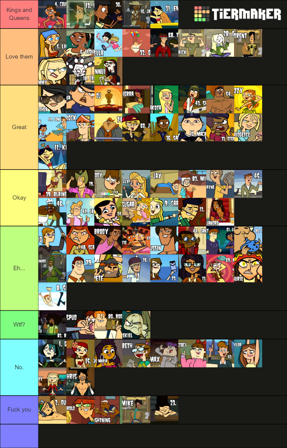 Total Drama Tier List (Community Rankings) - TierMaker