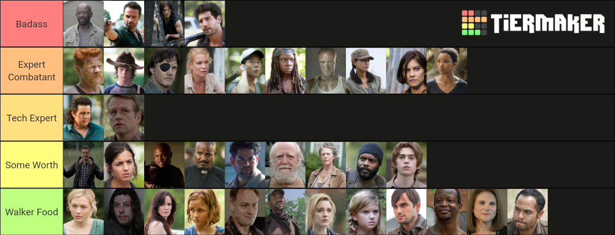 TWD Tier List (Community Rankings) - TierMaker