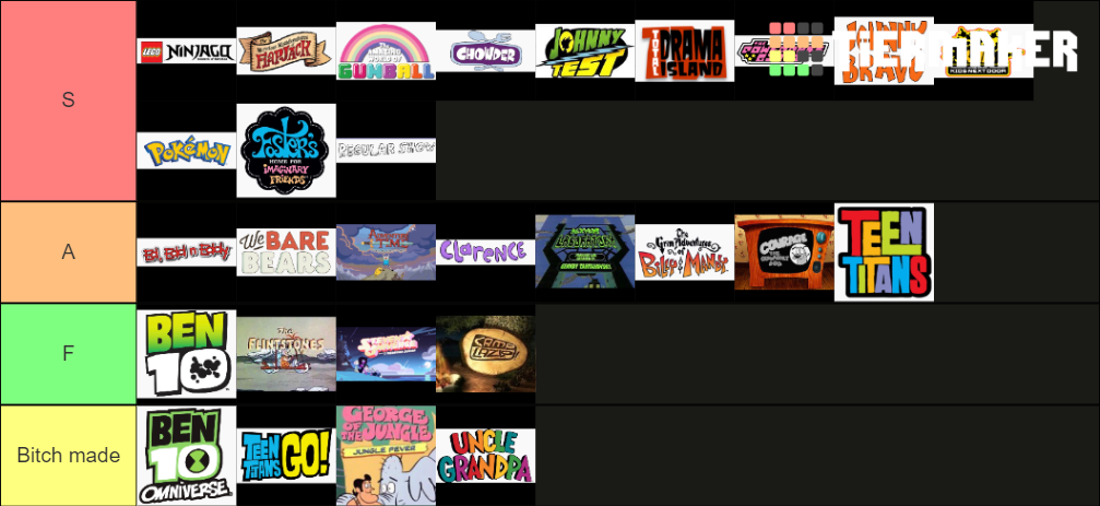 Cartoon Network Shows Tier List (Community Rankings) - TierMaker