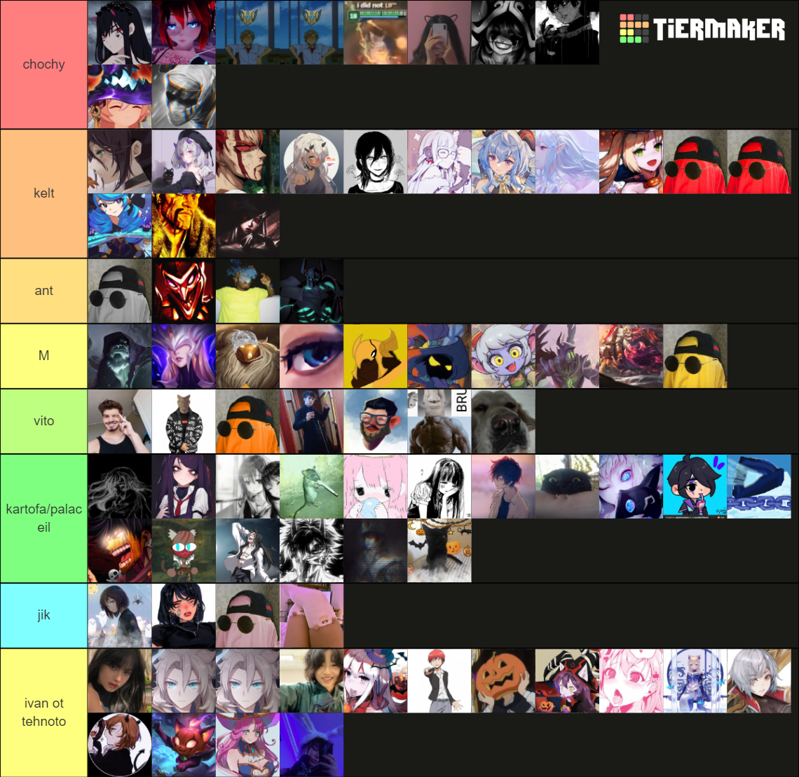 oomfie list Tier List (Community Rankings) - TierMaker