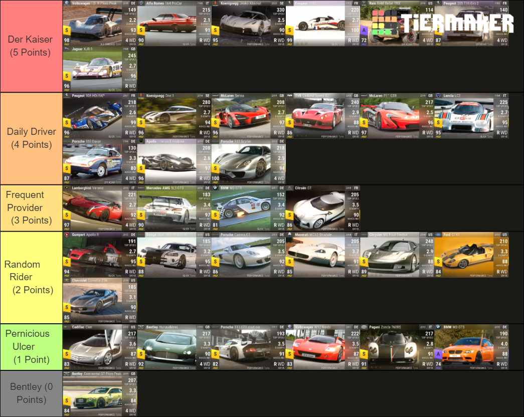 2021 Awarded Prize Cars Tier List (Community Rankings) - TierMaker