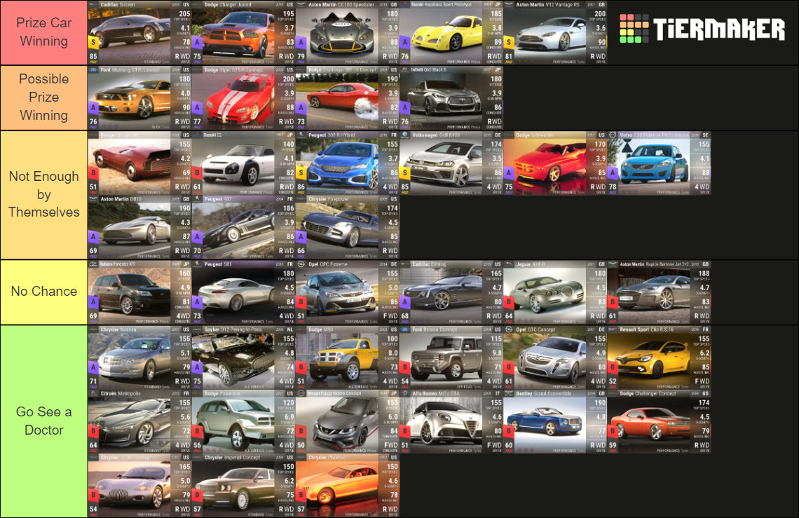 Concept Front Engine Tier List (Community Rankings) - TierMaker