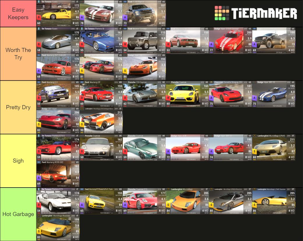 COTW (Non-Prize) Tier List (Community Rankings) - TierMaker