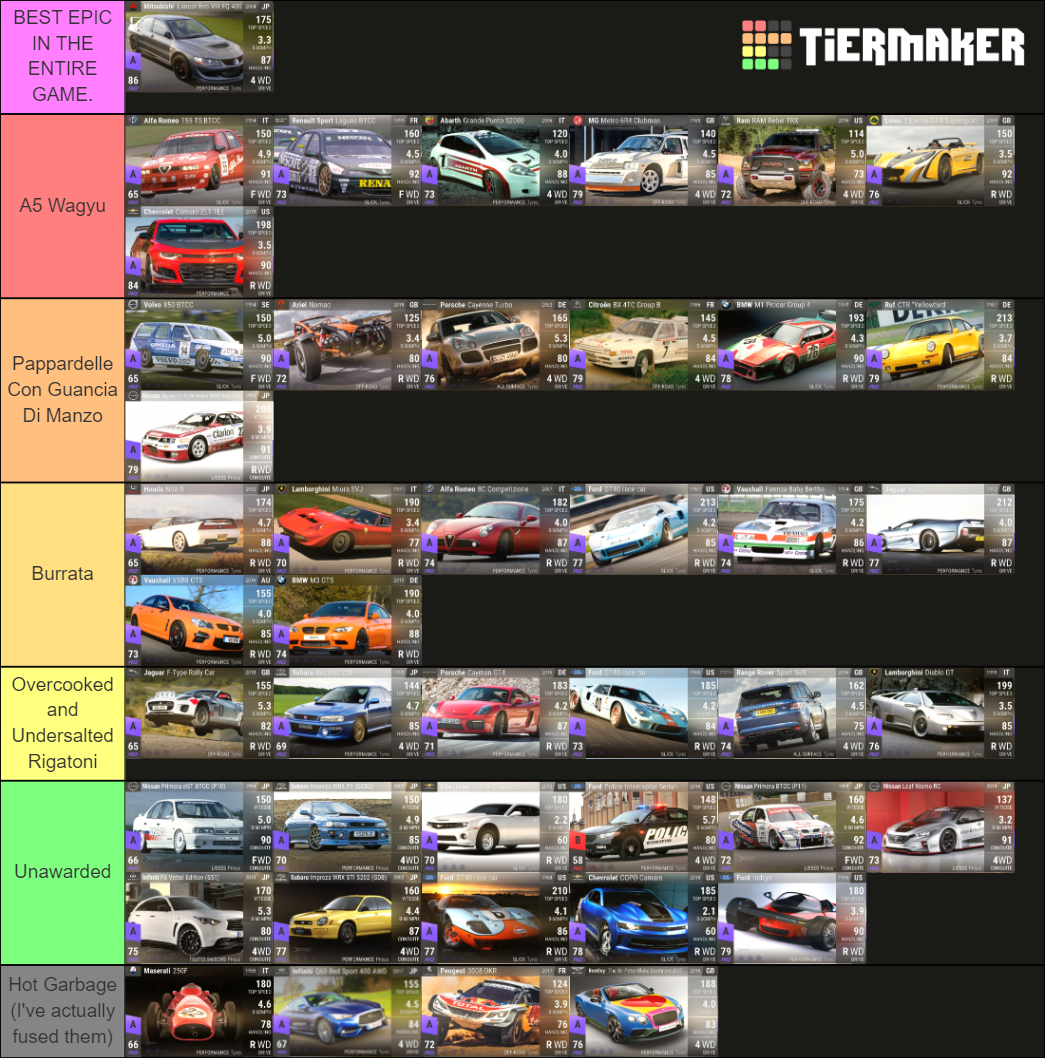Epic Prize Cars Tier List (Community Rankings) - TierMaker