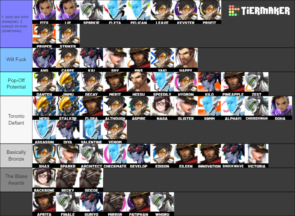 Overwatch dps chart