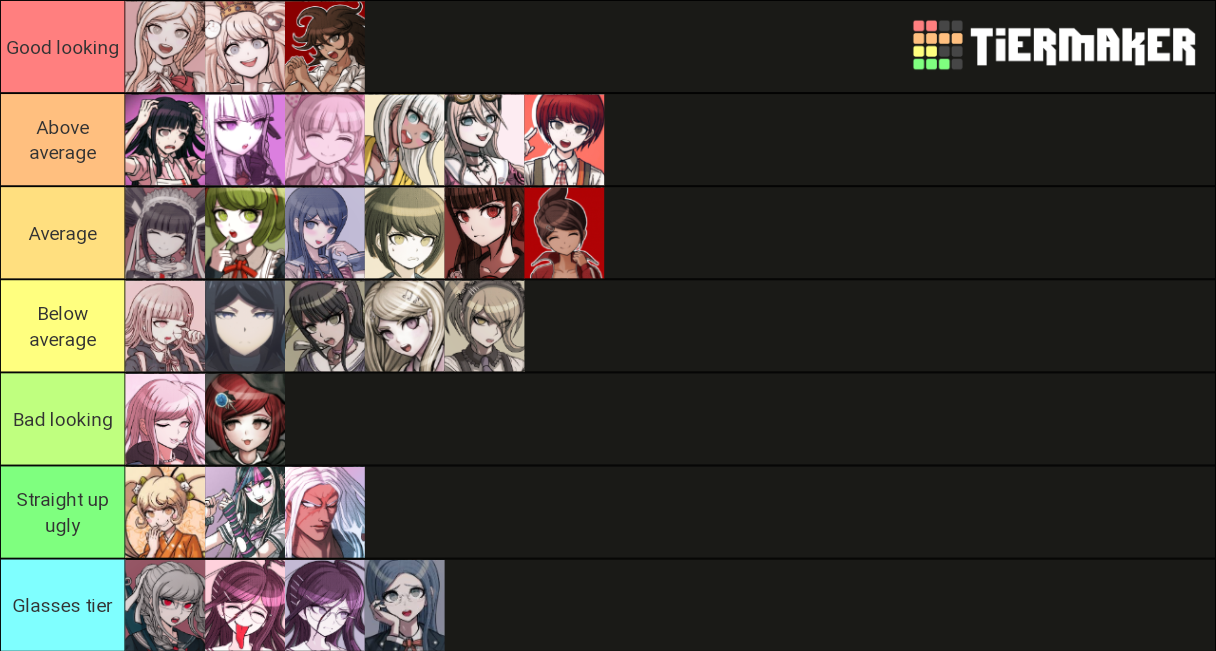 Danganronpa THH-GD-UDG-DR3-V3 Characters Tier List (Community Rankings ...