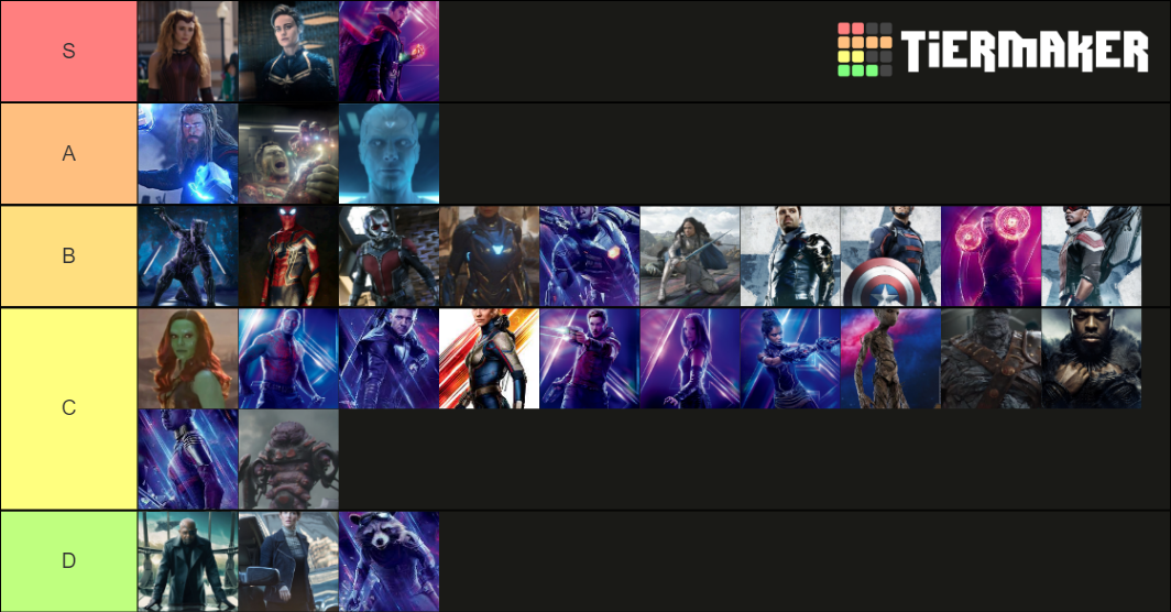 Updated Avengers | 2021 Tier List (Community Rankings) - TierMaker