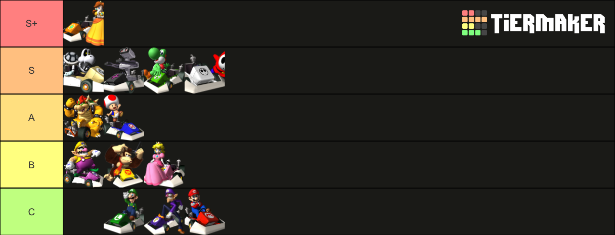 Mario Kart DS characters Tier List (Community Rankings) - TierMaker