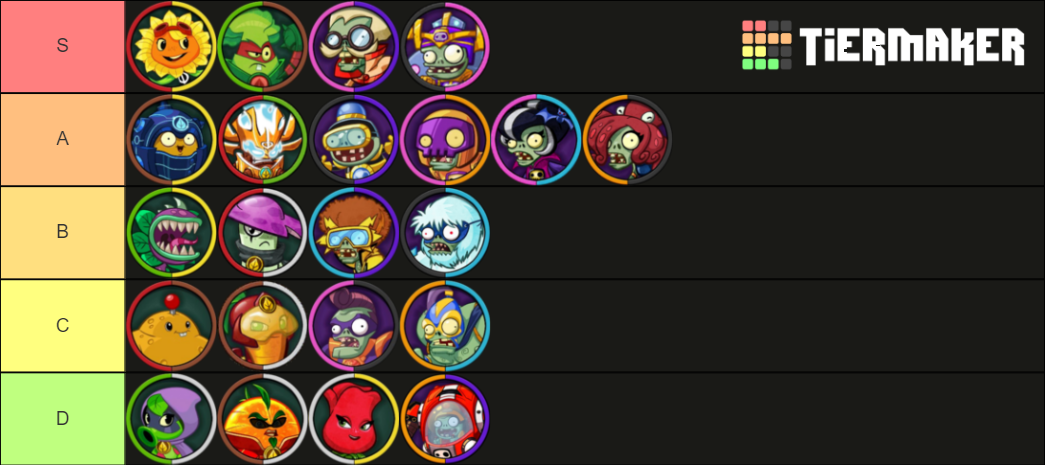 All the characters in PvZ Heroes Tier List (Community Rankings) - TierMaker
